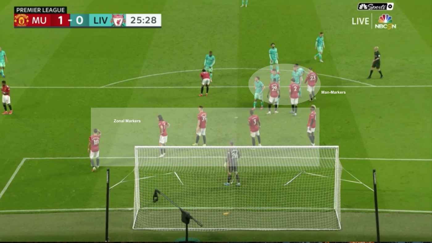 Defensive Set Piece Tactics: How to Prevent Goals